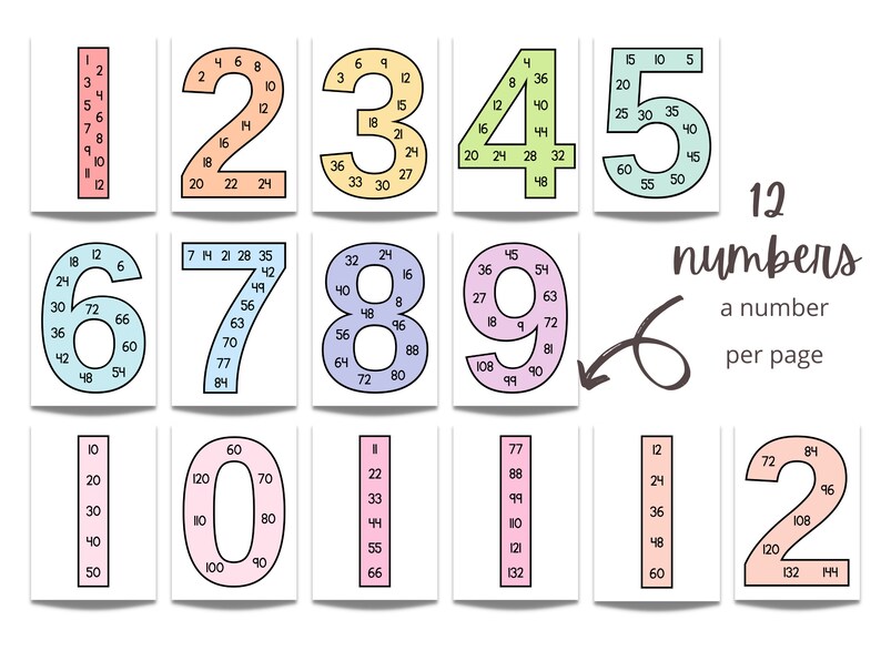 Skip Counting Number Display Posters Pastel Large Number - Etsy Australia