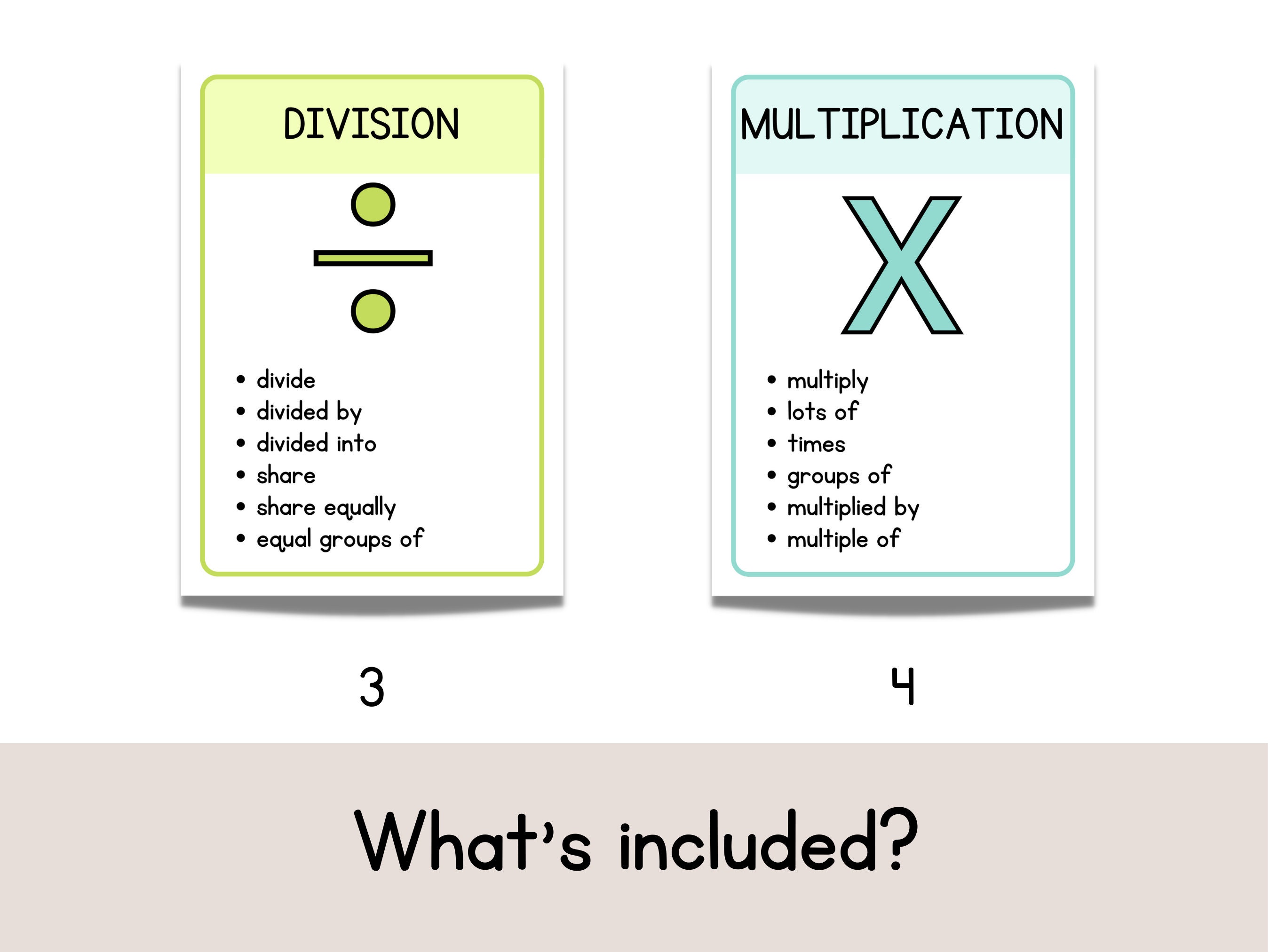 Maths Symbols Poster: Classroom Vocabulary Display (digital Download ...
