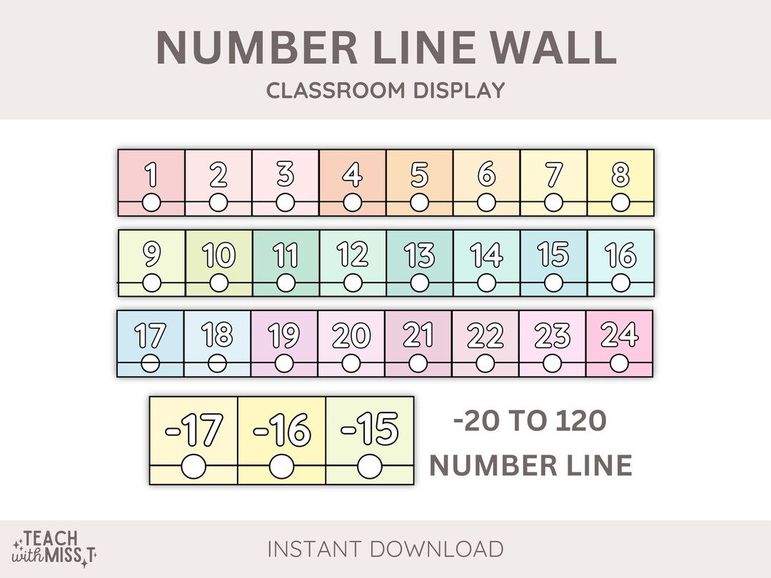 Number Line Classroom Wall Display 20 to 120 Large Number Line for ...