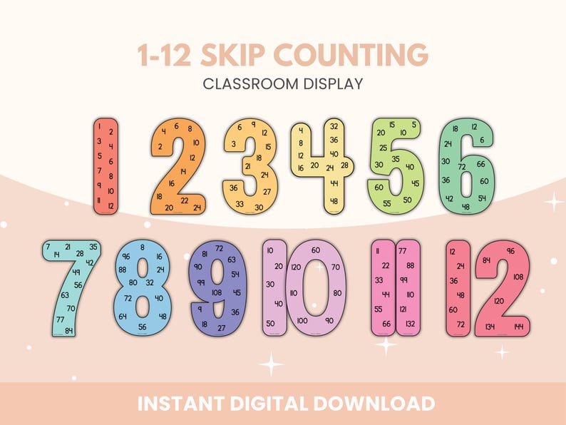 Skip Counting Number Display Posters | Pastel Large Number Classroom ...