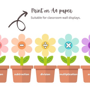 Maths Symbols Flower Pot Posters: Rainbow Classroom Decor (digital ...
