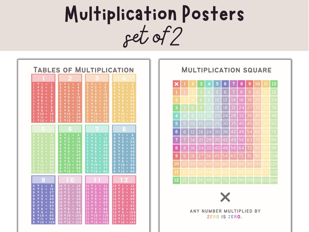 Multiplication Poster Times Tables Poster Set of 2 Rainbow - Etsy