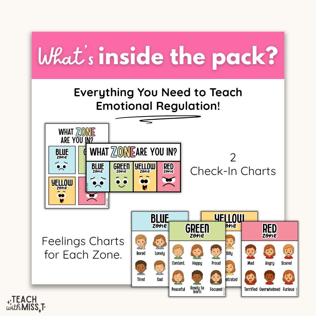 Zones of Regulation Check-in Charts | Emotional Regulation Tools ...