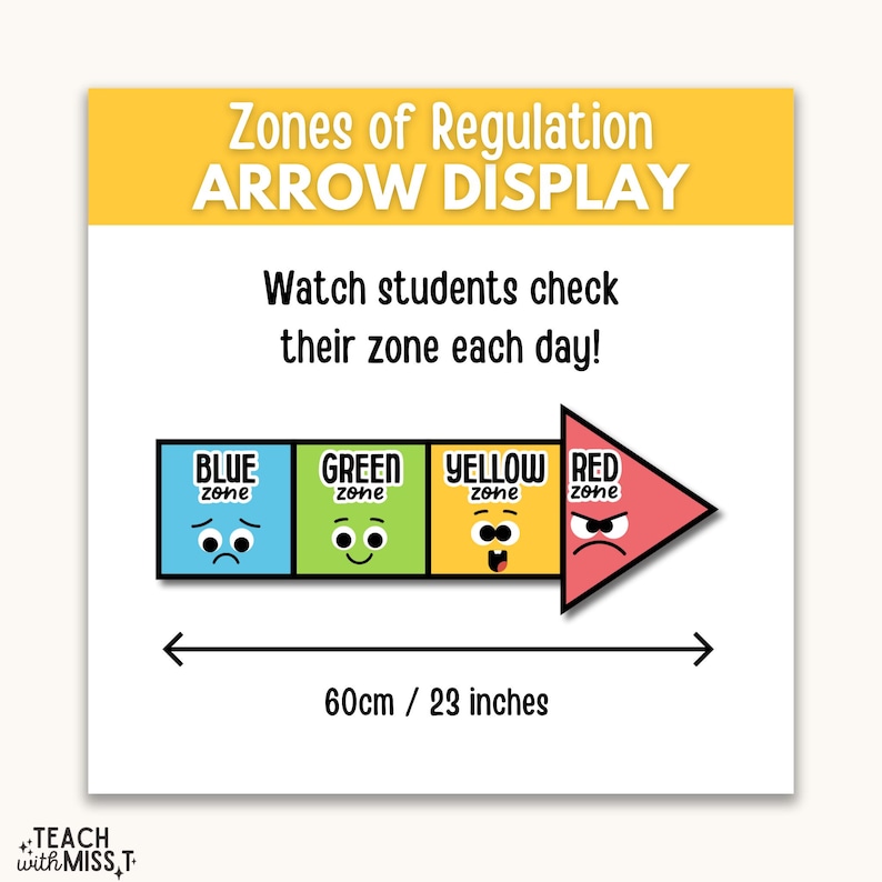 Zones of Regulation Bulletin Board Kit: Classroom Emotional Awareness ...