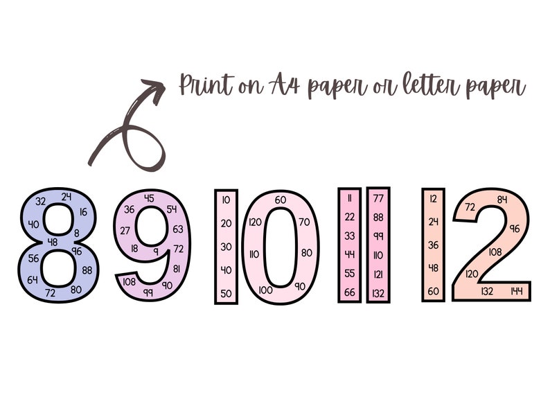 Skip Counting Number Display Posters Pastel Large Number Classroom ...