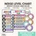 Groovy School Vibes Classroom Noise Levels Chart | Classroom Voice ...
