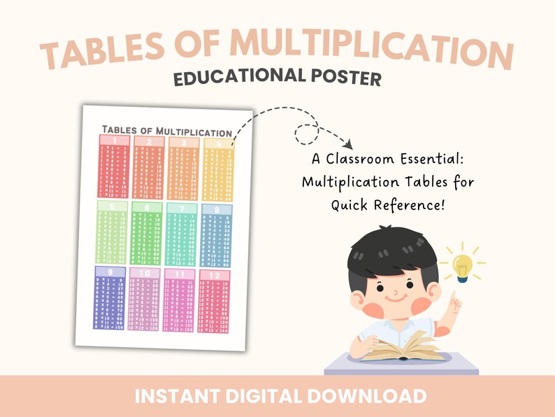 Multiplication Tables Poster: Rainbow Educational Prints (digital ...