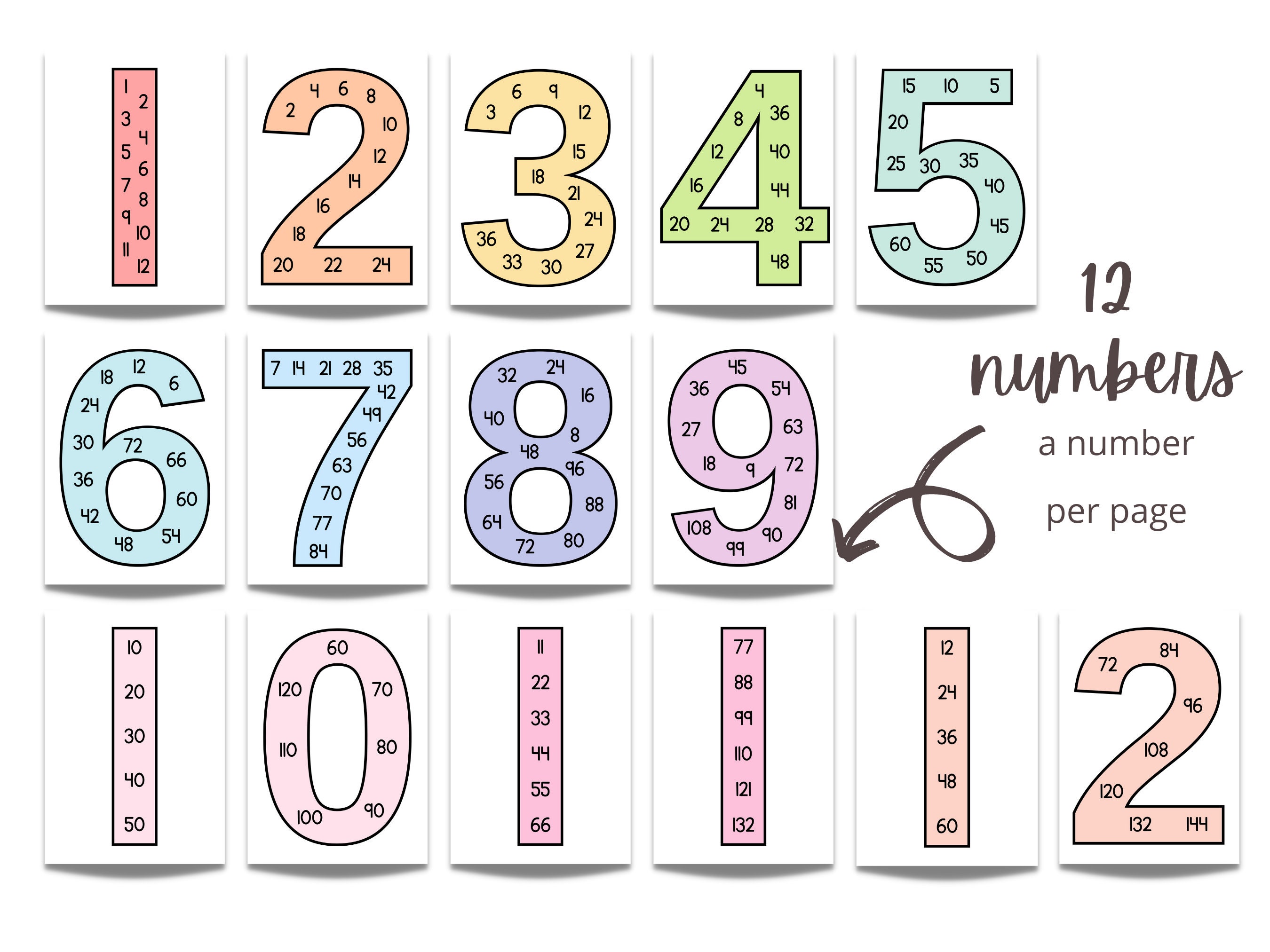 Skip Counting Number Display Posters Pastel Large Number - Etsy Australia