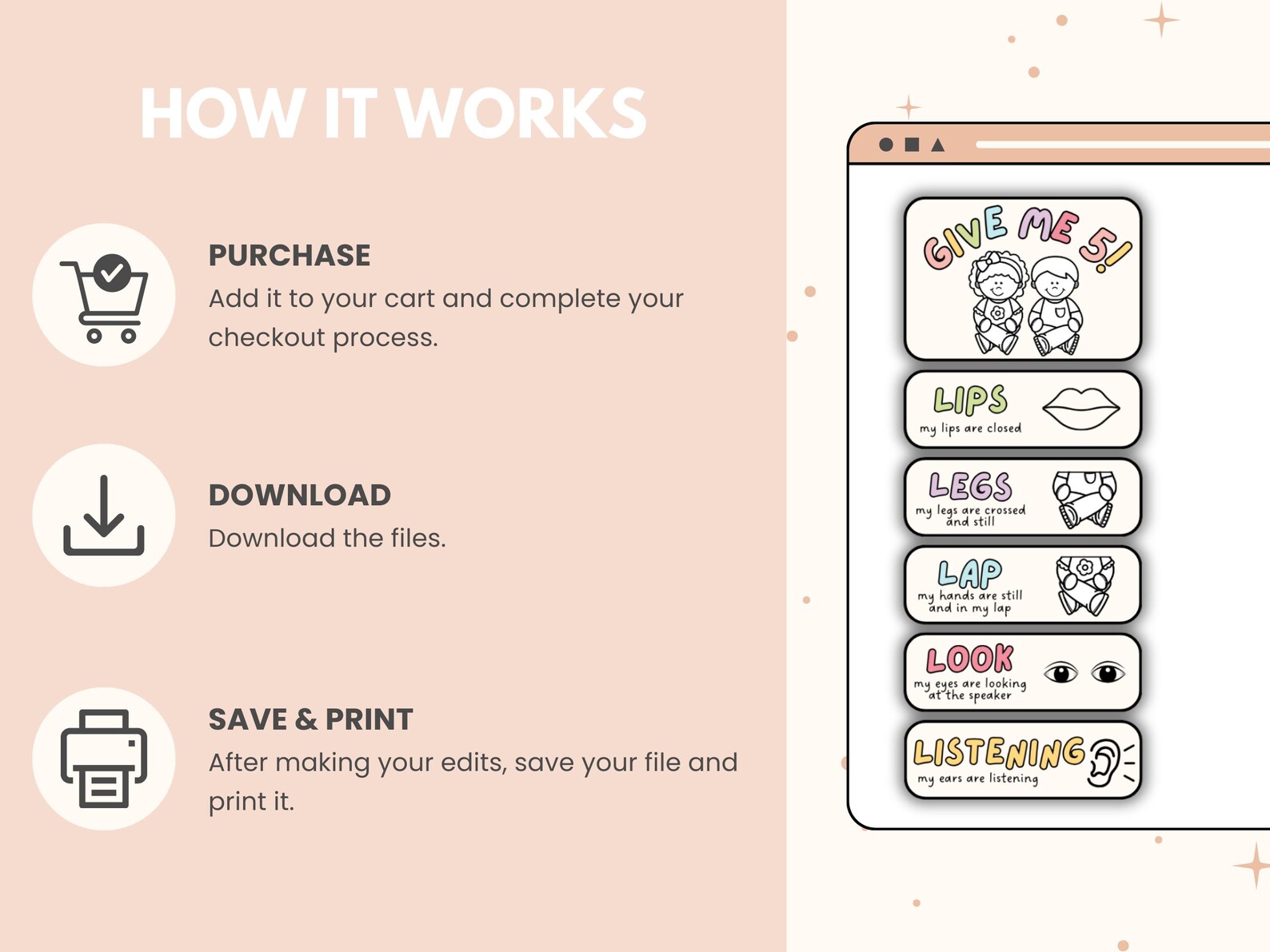 5'ls of Listening Display Poster | Classroom Behaviour Display Chart ...