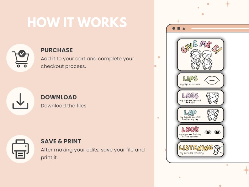 5'ls of Listening Display Poster | Classroom Behaviour Display Chart ...