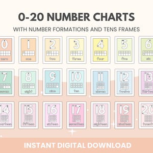 Number Posters 0-20: Pastel Rainbow Classroom Decor (digital Download ...
