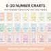 Number Posters 0-20: Pastel Rainbow Classroom Decor (digital Download ...