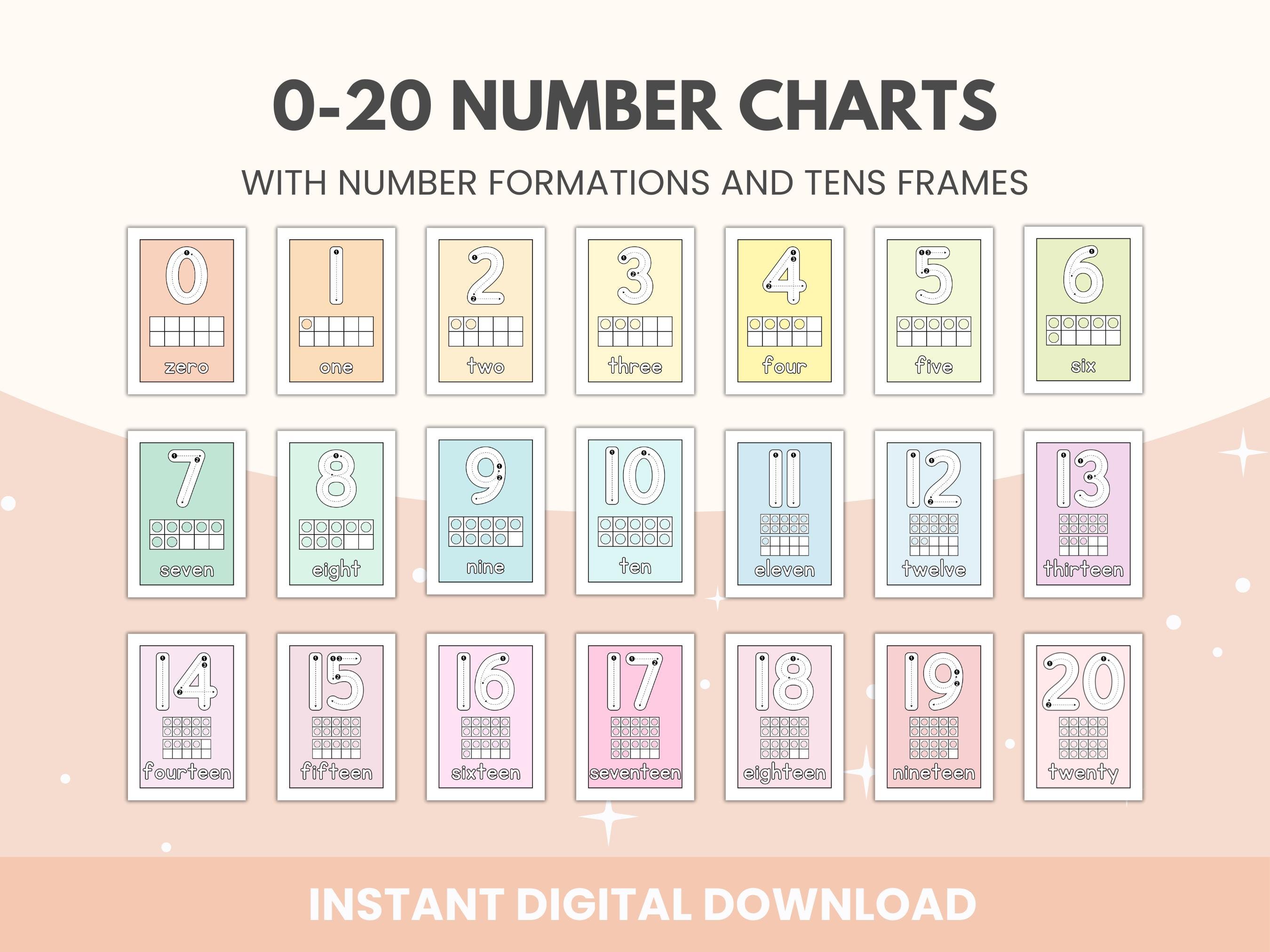Number Posters 0-20: Pastel Rainbow Classroom Decor (digital Download ...