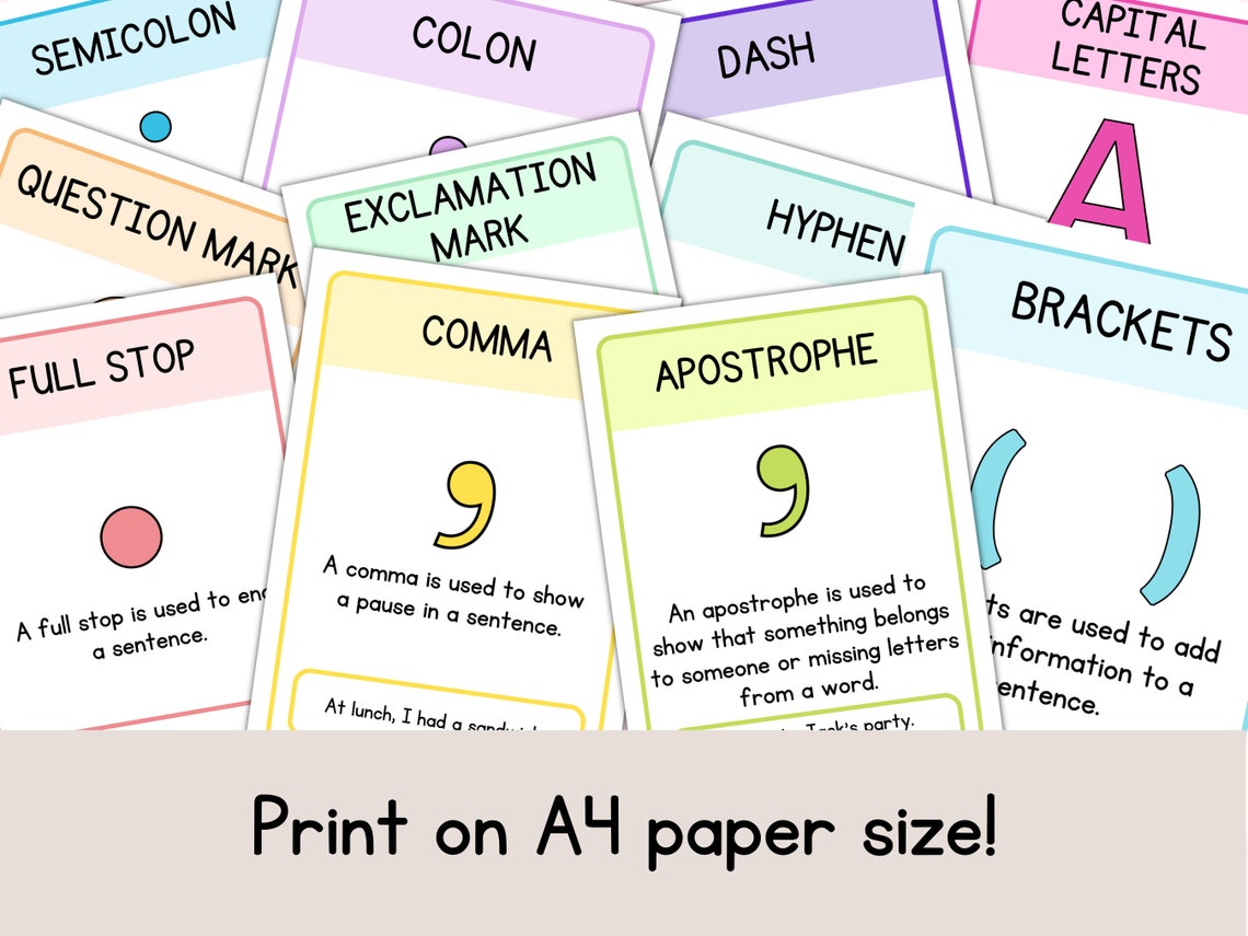English Grammar Posters: Punctuation, Parts of Speech (digital Download ...