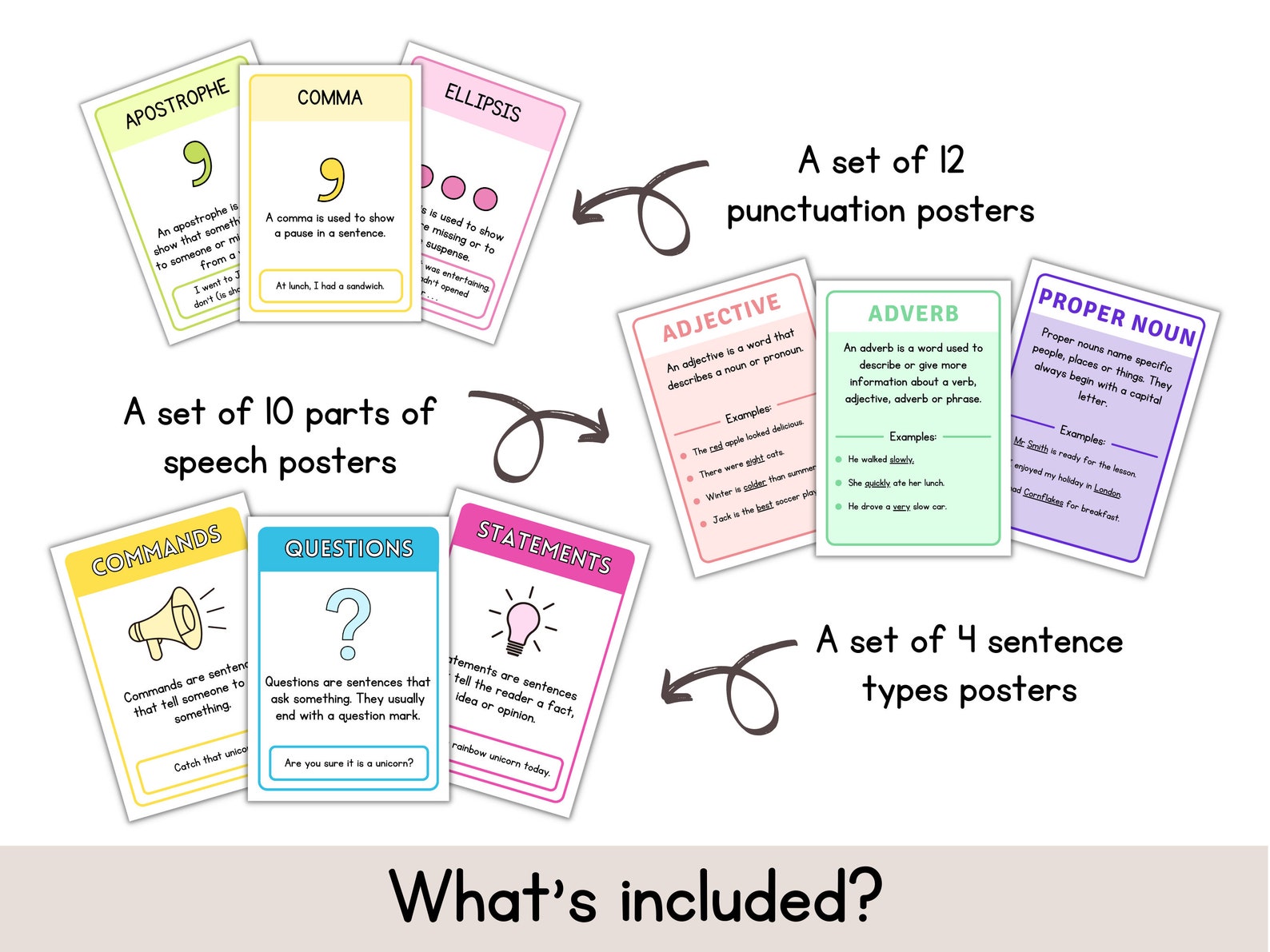 English Grammar Posters: Punctuation, Parts of Speech (digital Download ...