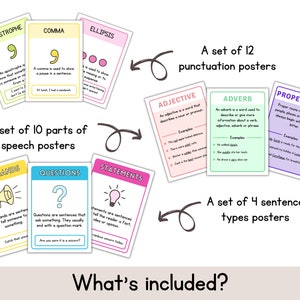 English Grammar Posters: Punctuation, Parts of Speech (digital Download ...