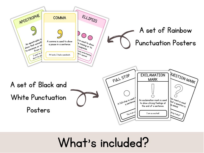 Punctuation Posters Punctuation Marks and When to Use Them Classroom ...
