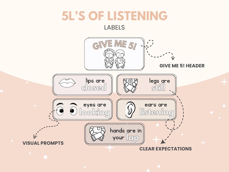 5l's of Listening Poster: Neutral Classroom Display (digital Download ...