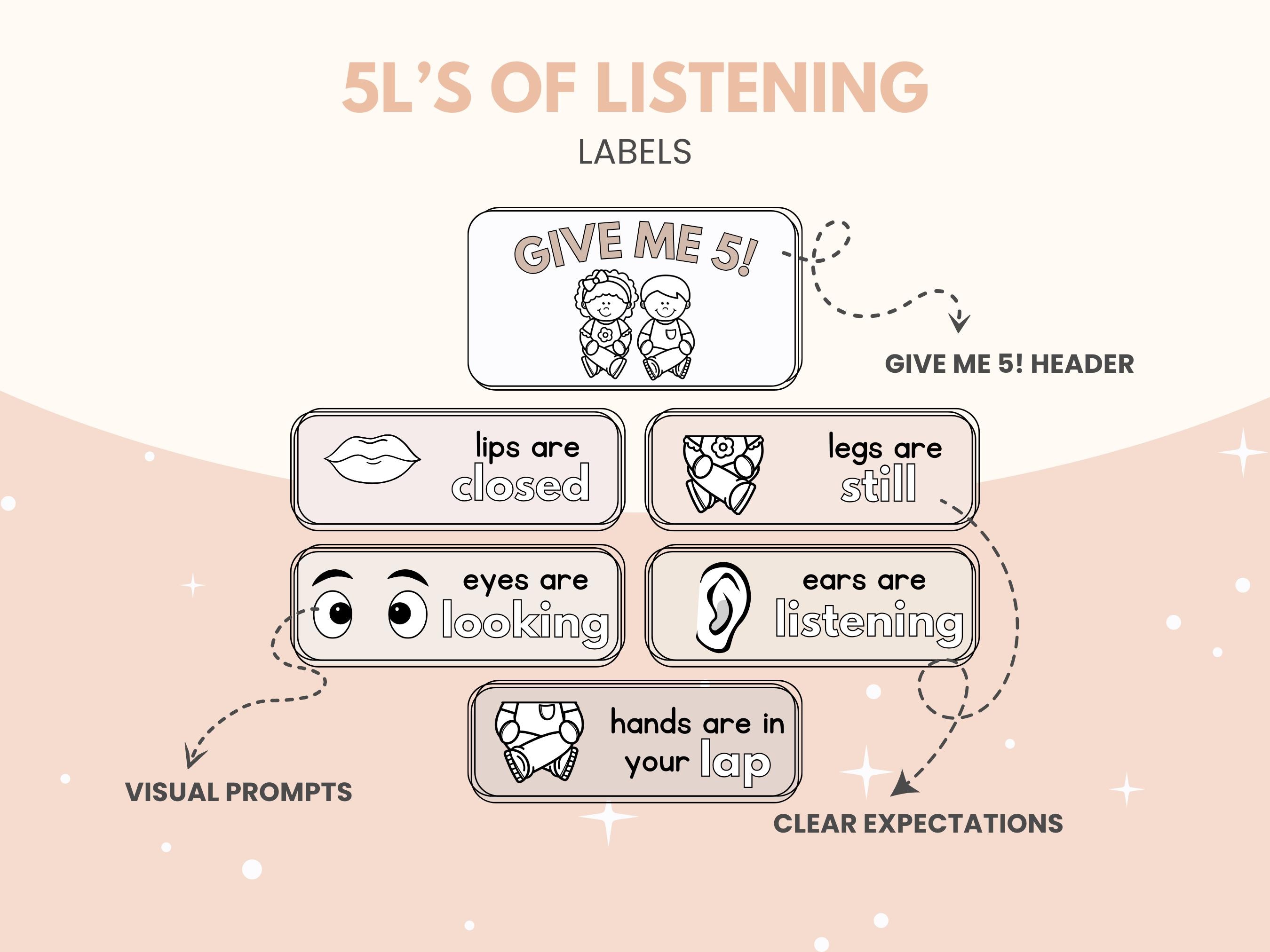 5l's of Listening Poster: Neutral Classroom Display (digital Download ...