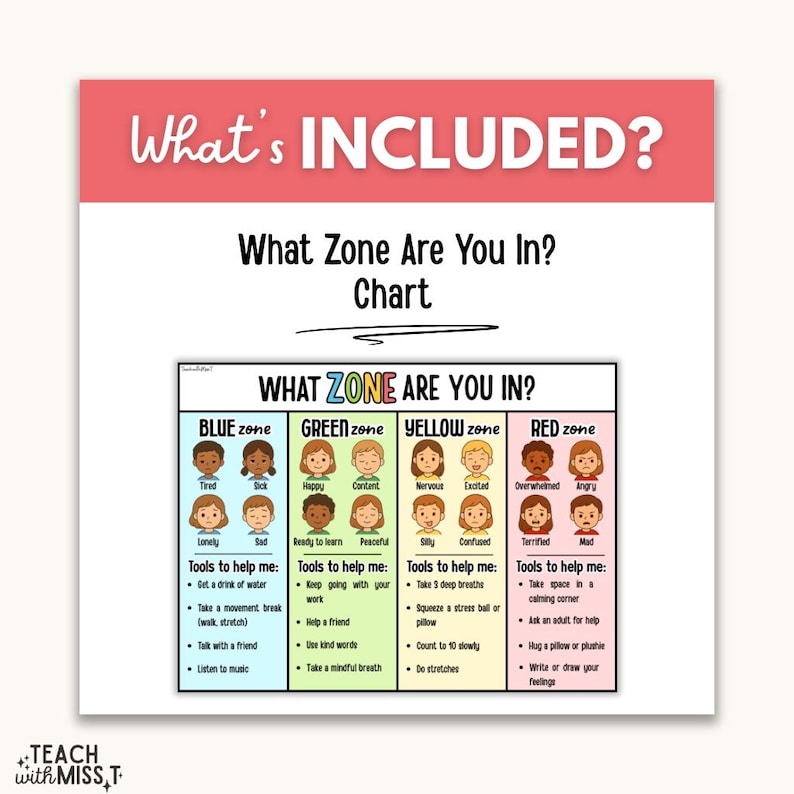 What Zone Are You In? Chart: Feelings and Regulation Tools (digital ...