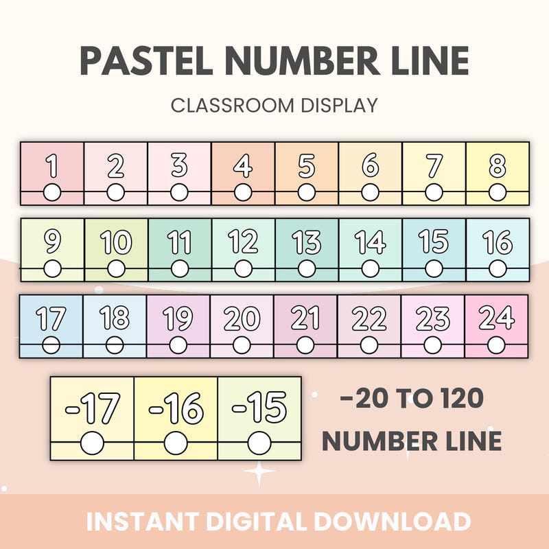Large Number Line Display - Etsy