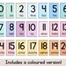 Counting Number Posters Printables | Numbers Flashcards for Kids ...
