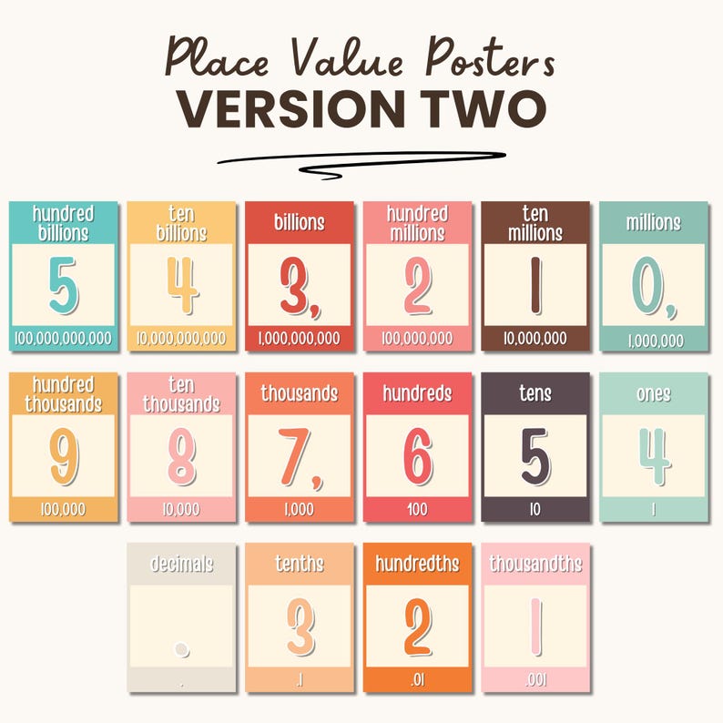 Tabla de valor posicional genial: Decoración matemática para el aula ...