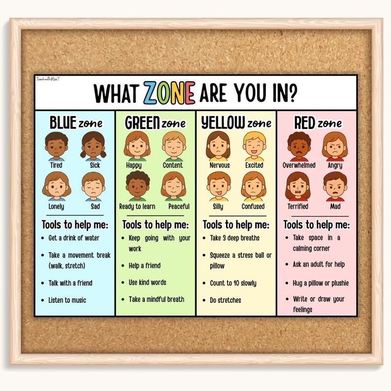 What Zone Are You In? Chart: Feelings and Regulation Tools (digital ...