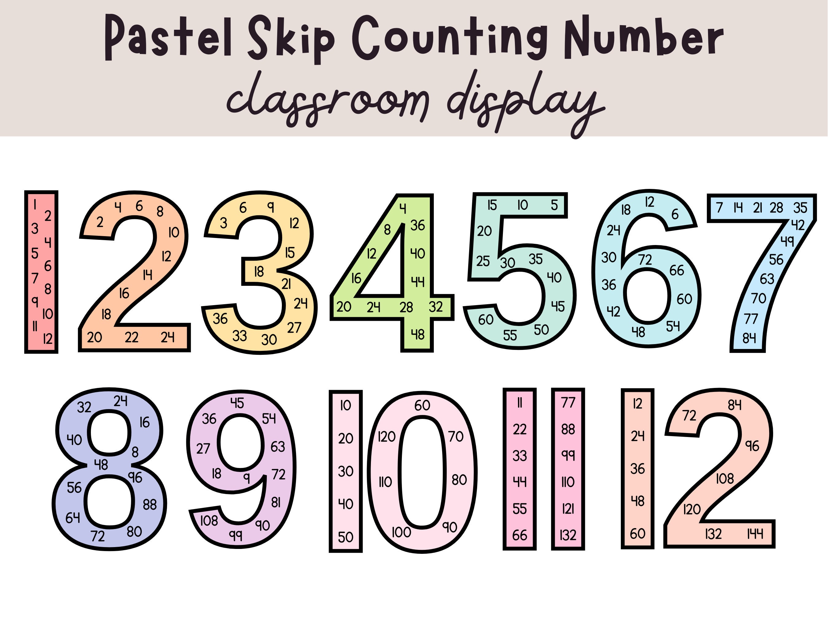 Skip Counting Number Display Posters Pastel Large Number - Etsy Australia