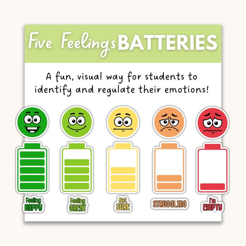 Check Your Battery Bulletin Board Kit | Emotional Regulation Tools ...