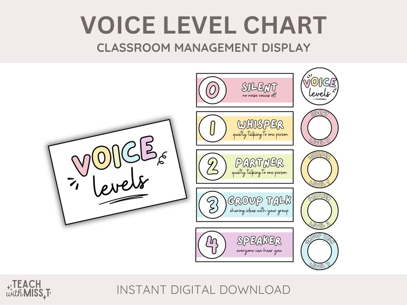 Voice Level Chart for Classroom Management Display Noise Level Chart ...