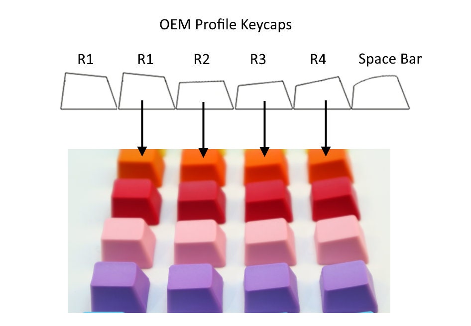 Blank Color Keycaps ALL ROWS 1U OEM Profile Colour Pbt Key Cap - Etsy ...