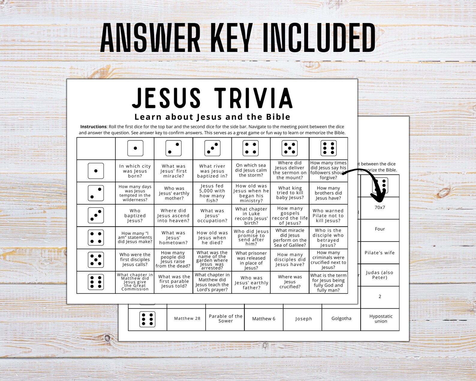 Jesus Trivia Dice Game | Christian Icebreaker (digital Download) - Etsy