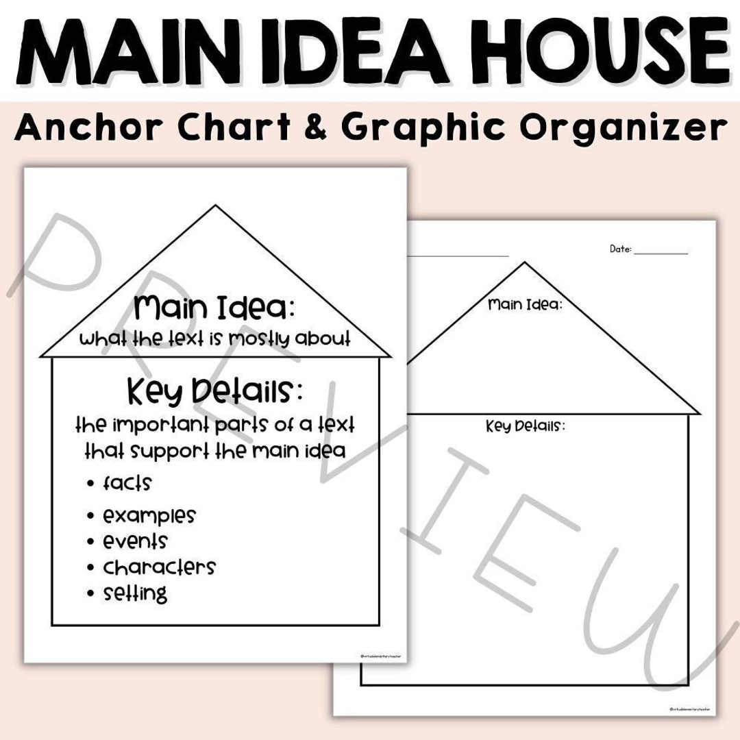 Main Idea Anchor Chart & Graphic Organizer - Etsy
