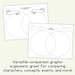 Compare and Contrast Graphic Organizer Character Traits Worksheet ...