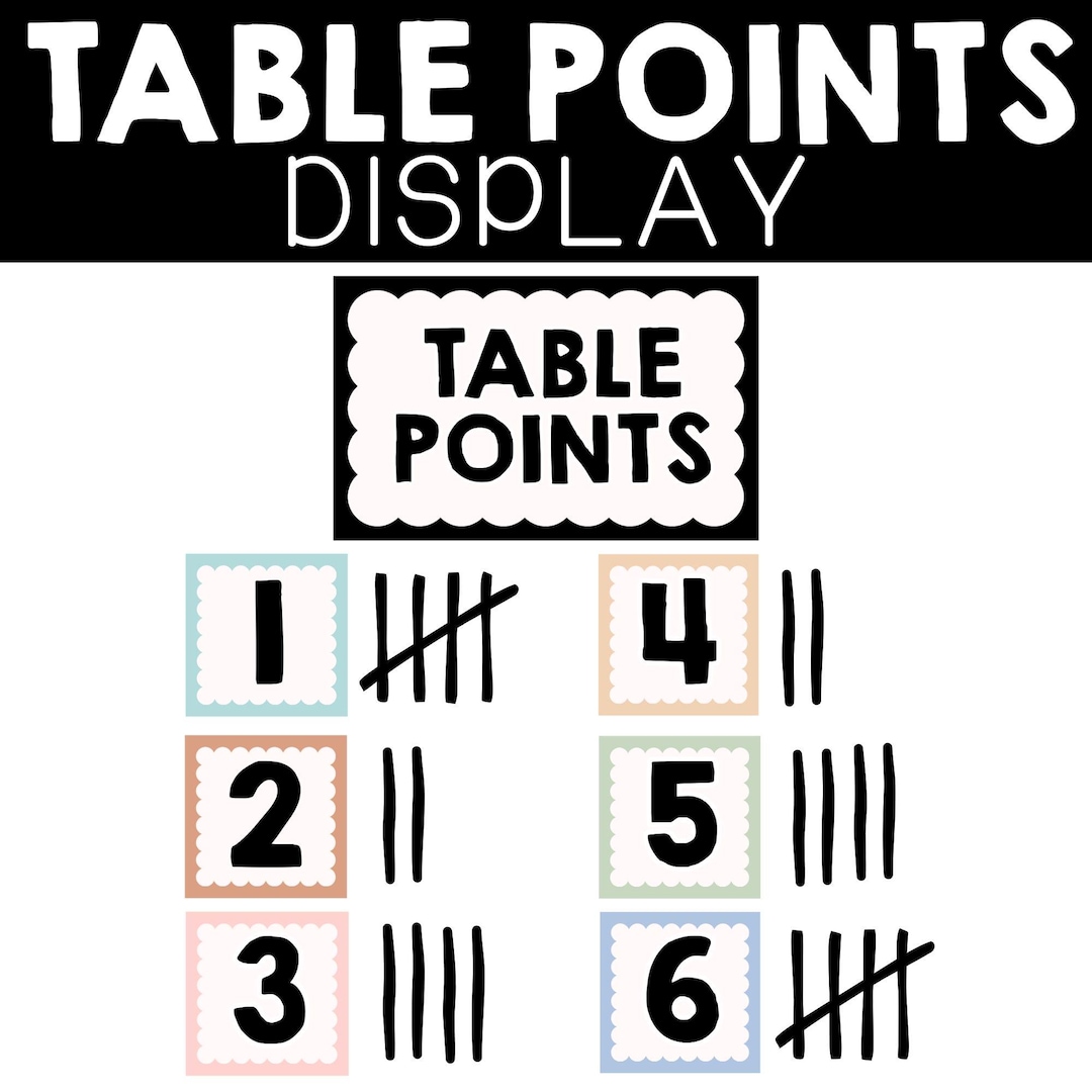 Table Points Display Printable | Classroom Management Chart | Group ...