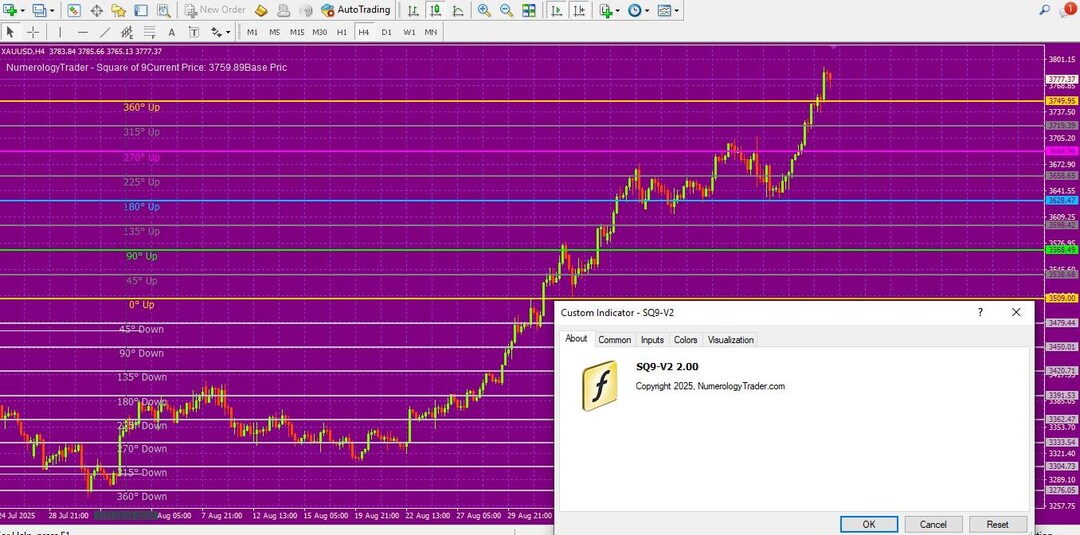 WD Gann Square of 9 Indicator for MT4 | Numerologytrader SQ9 Tool ...