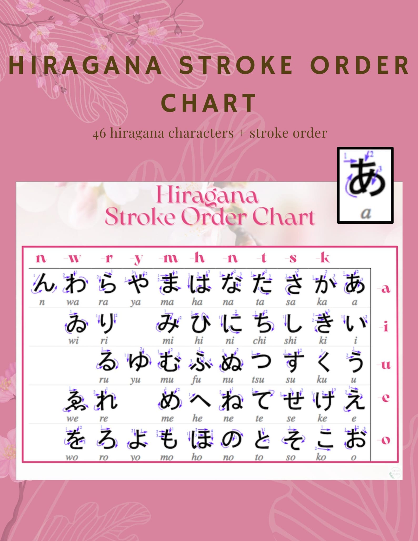 Hiragana Stroke Order Chart Study printable Digital - Etsy