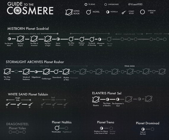 Guide to the Cosmere english Brandon Sanderson | Etsy