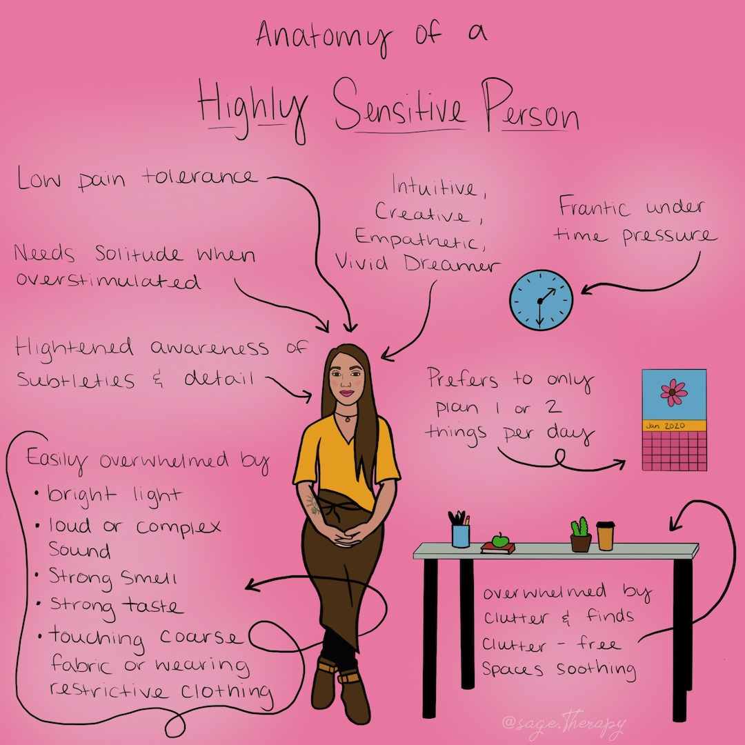 Anatomy of a Highly Sensitive Person - Etsy