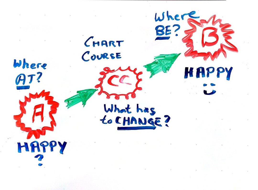 Abc's Life Plan Chart & Guide to Steps - Etsy Australia