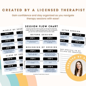 Therapy Session Flow Chart: Template for Organized Counseling Sessions ...