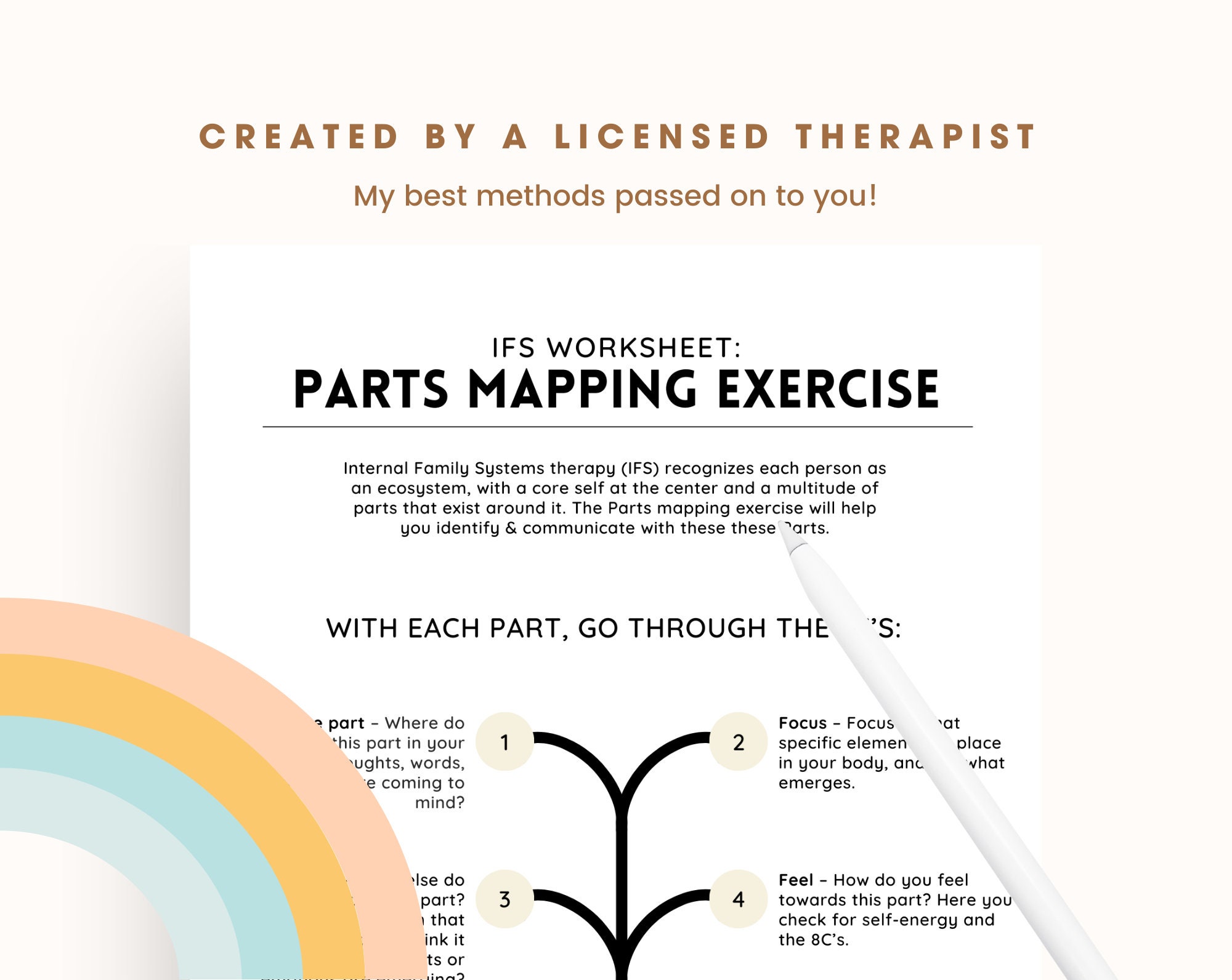 IFS Parts/ifs Mapping Worksheet Internal Family Systems Therapy ...