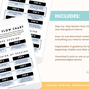 Therapy Session Flow Chart: Template for Organized Counseling Sessions ...