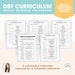 DBT Skills Curriculum Weekly Schedule DBT Therapy Worksheets, DBT ...