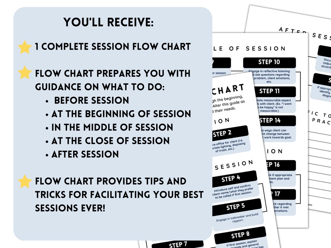 Therapy Session Flow Chart: Template for Organized Counseling - Etsy