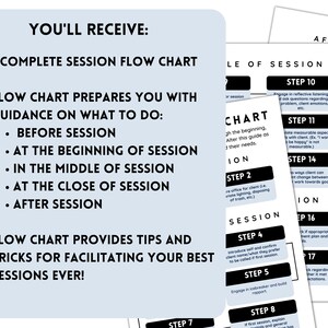 Therapy Session Flow Chart: Template for Organized Counseling Sessions ...