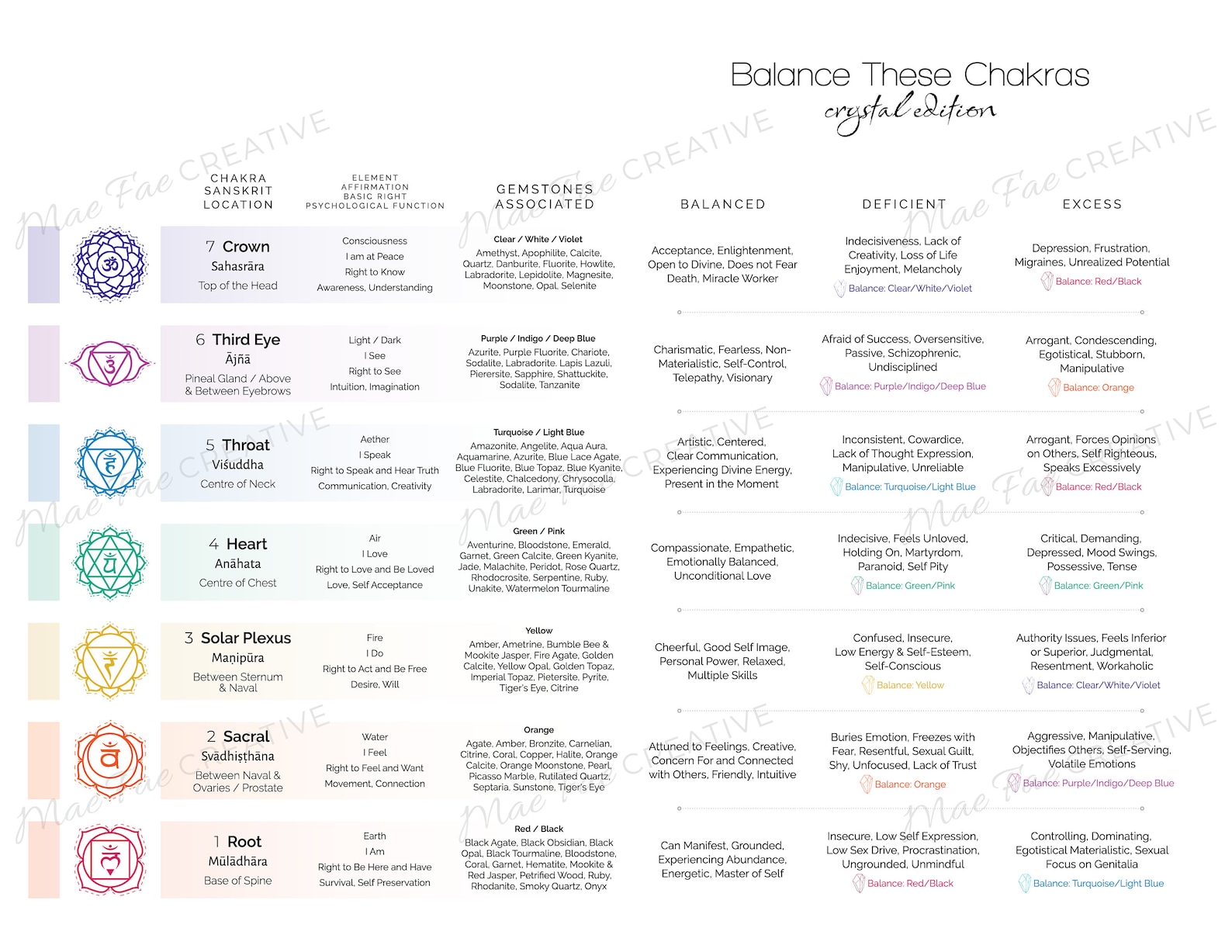Crystal Chakra Healing Chart Balance Chakra Crystal Healing - Etsy