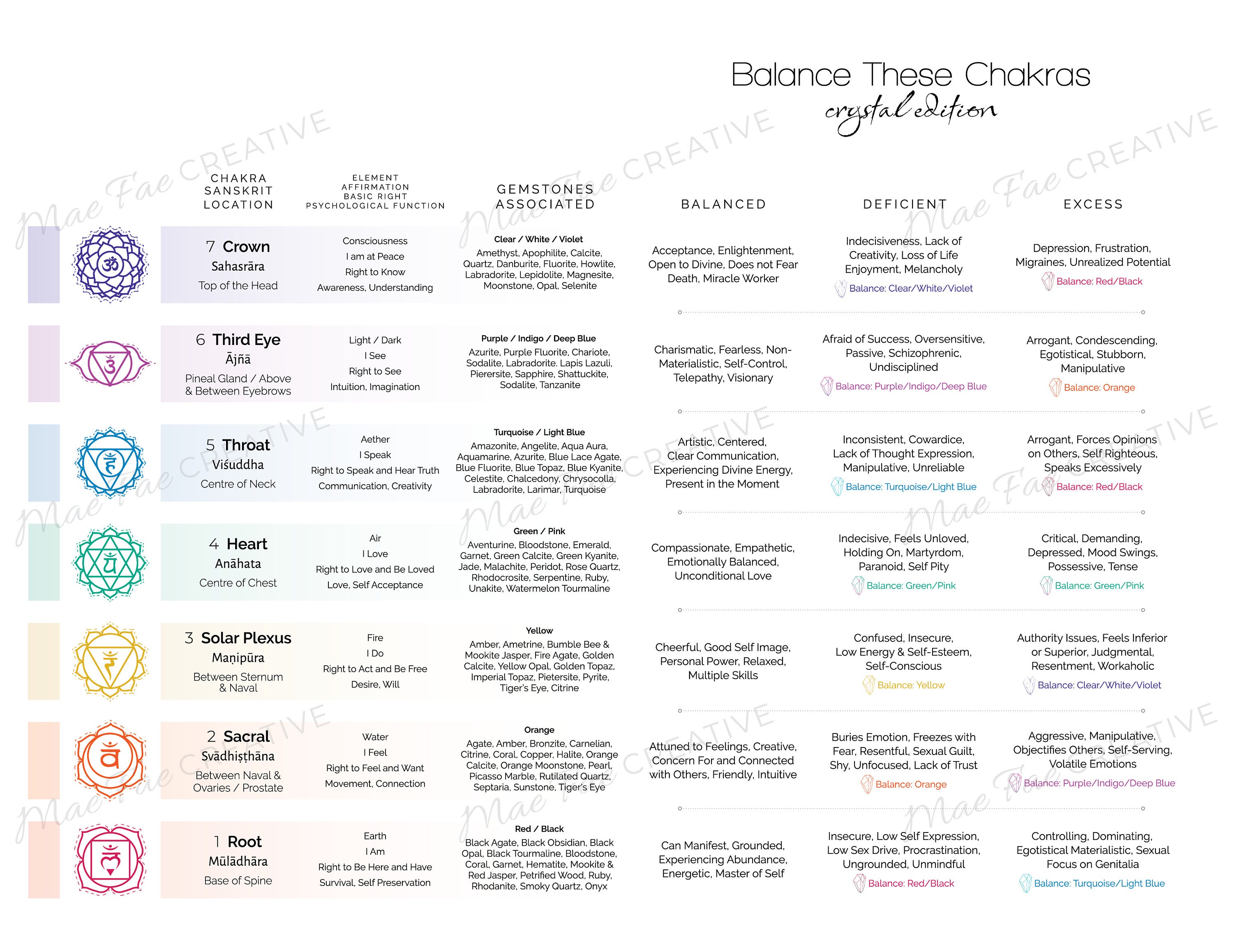 Crystal Chakra Healing Chart Balance Chakra Crystal Healing - Etsy
