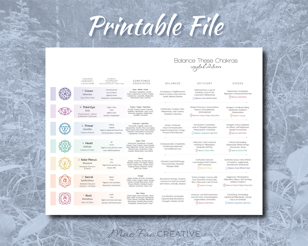 Crystal Chakra Healing Chart Balance Chakra Crystal Healing - Etsy